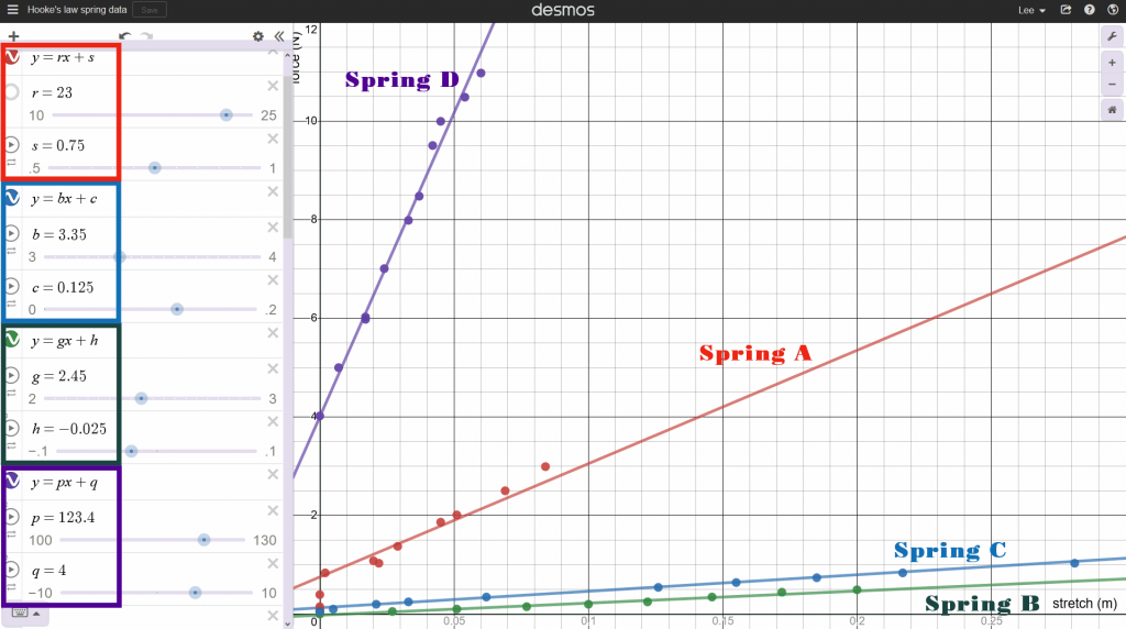 Desmos graph of all four springs – Science Teaching tips from Lee Trampleasure