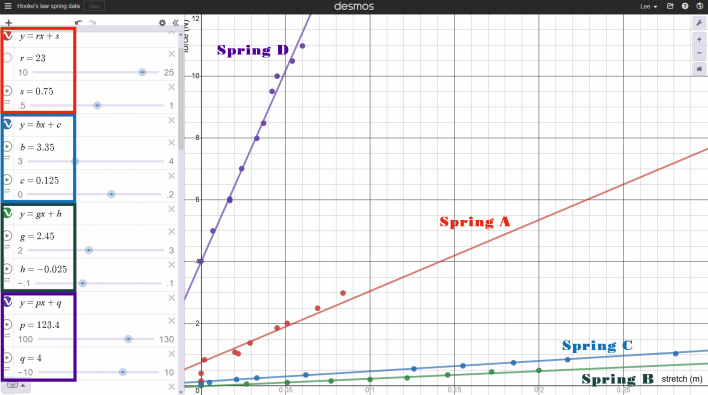 Desmos graph of all four springs – Science Teaching tips from Lee Trampleasure
